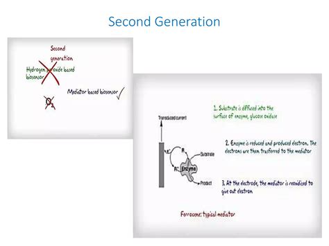 Enzyme Electrode Sensor For Carbohydrate Analysis Pptx