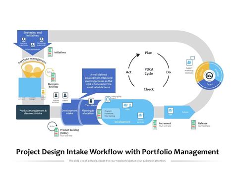 Project Design Intake Workflow With Portfolio Management Ppt PowerPoint Presentation File
