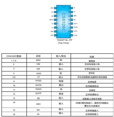 CS8326C中文资料_PDF下载 | icspec-芯片规格书搜索工具