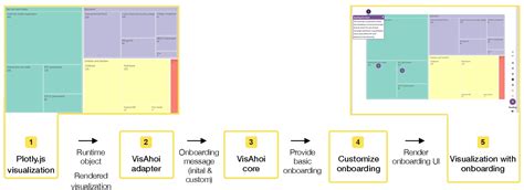 Authoring Tool For Data Journalists Integrating Self Explanatory Visualization Onboarding