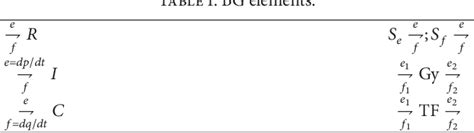 Table 1 From Active Fault Tolerant Control Based On Bond Graph Approach Semantic Scholar