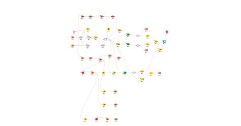 sentiment analysis with deep learning knime nodes attention 2 with