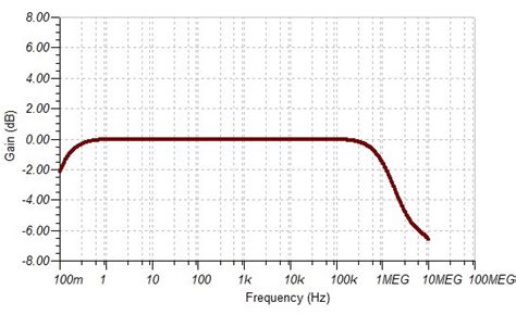 More On Buffer To Drive Ohm Line And Load Amplifiers Forum Amplifiers TI E E Support Forums