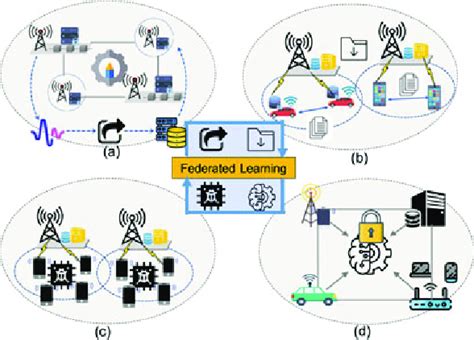 3 Applications Of Mec For 6g Download Scientific Diagram