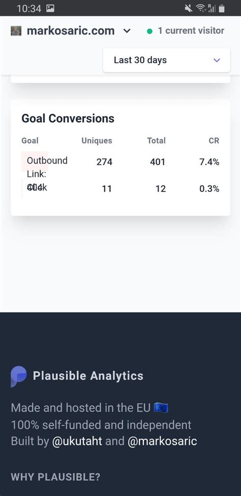Mobile Dashboard Design Ux · Issue 972 · Plausibleanalytics · Github