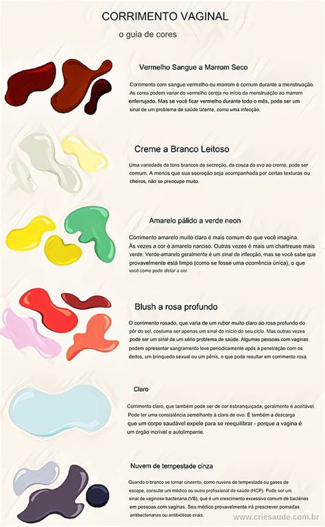 Corrimento Vaginal Ou Leucorreia E Tratamentos Naturais