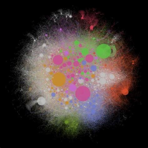 Alternative Actor Cluster View The Node Colors Indicate Cluster