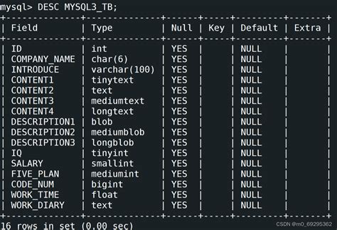 Mysql Csdn博客 Mysql Csdn博客
