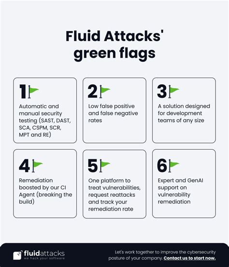 Fluid Attacks On Linkedin Appsec Sdlc Wehackyoursoftware Applicationsecurity Cybersecurity