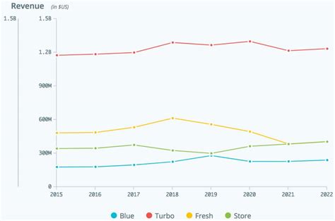 Data Analytics Simulation Strategic Decision Making Case Solution