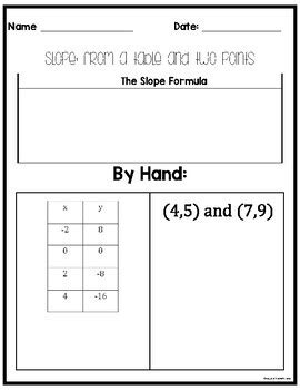 Slope From A Table And Two Points Notes TEKS A A By Beyond The Math