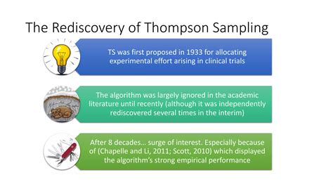 Ai Data Summit 2019 Thompson Sampling Thompson Sampling Tutorial The Rediscovery Of A Swiss