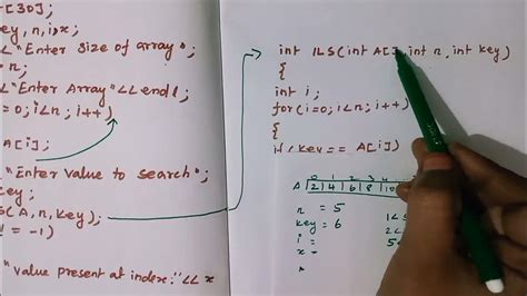 Data Structurelinear Search Algorithm College Practical Algorithms Linear Search Program