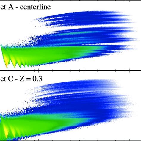 Two Dimensional Cuts Of The Temperature And Soot Number Density Fields Download Scientific
