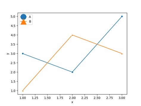 Python Issue With Legends Markerscale In Matplotlib Stack Overflow