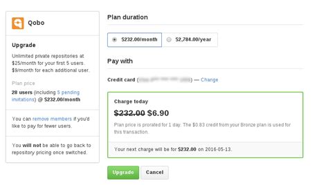 Github Unlimited Private Repositories A Better World Or A Perfect