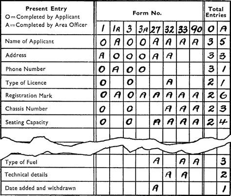 Collecting Assembling And Analysing Deciding Requirements The Design Of Forms In Government Collecting Assembling And Analysing Deciding Requirements The Design Of Forms In Government