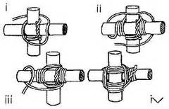 Lashing Flashcards Quizlet