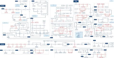 Not A Joke How Malloc Works Its Easy Just Follow This Simple Not A Joke How Malloc Works Its Easy Just Follow This Simple