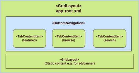 IOS Orientation Change Issue Tabs Issue NativeScript NativeScript GitHub
