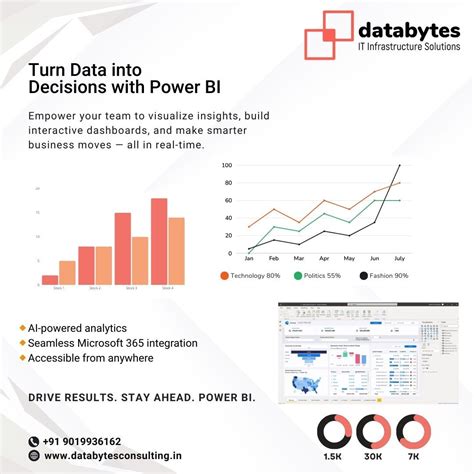 Powerbi Businessintelligence Dataanalytics Microsoftpowerplatform Digitaltransformation