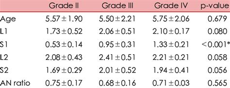 Relationship Between The Friedman Scale And Measured Tonsil Size Download Scientific Diagram