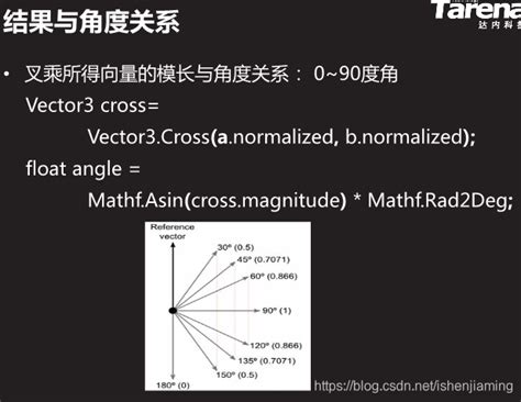 unity 4 3d数学 笔记11 向量 向量运算 向量相加 向量相减 向量乘除标量 三角函数 向量运算 点乘 叉乘 unity 向量