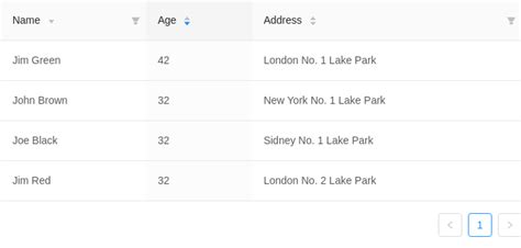 Data Display数据展示 Table表格 《ant Design Of Vue V172 使用教程》 书栈网 · Bookstack