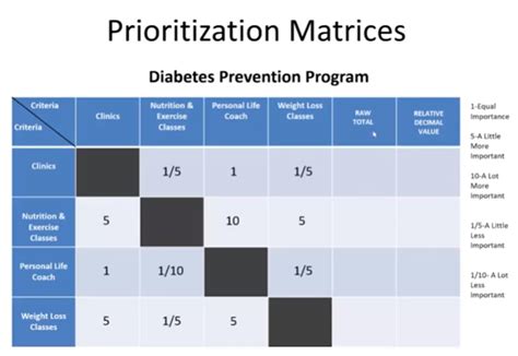 A Beginner S Guide To The Prioritization Matrix In