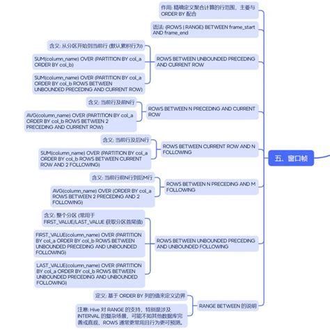 十五、hive 窗口函数