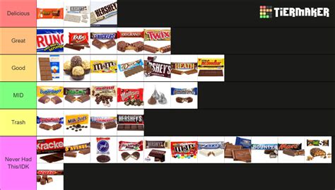 American Chocolate Bars Tier List Community Rankings Tiermaker