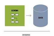 Read How To Sql Server Schema Comparison