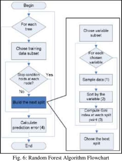 Figure 1 From Human Activity Recognition On Smartphones Using Machine Learning Algorithms
