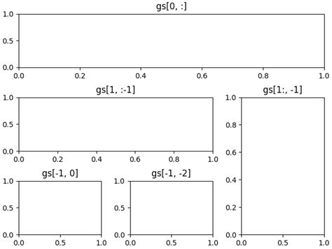 Customizing Figure Layouts Using GridSpec And Other Functions Matplotlib Documentation
