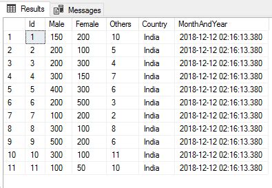 Asp Net Mvc Javascript C Chart Library Generate Gauge Chart And Customize It