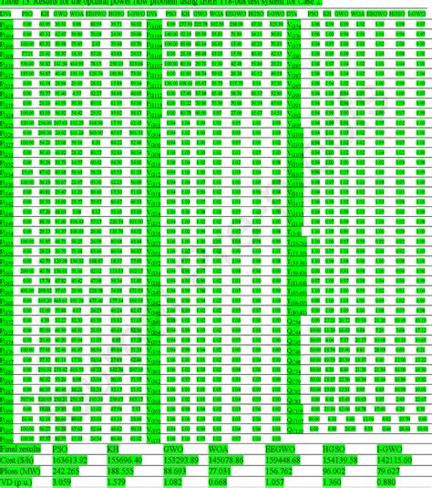 Table 13 From An Improved Grey Wolf Optimizer For Solving Engineering Problems Semantic Scholar