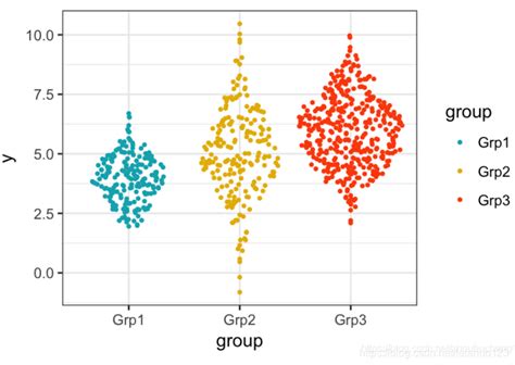 r语言作图之ggplot2作图2 leianuo123的博客 csdn博客 ggplot2绘图