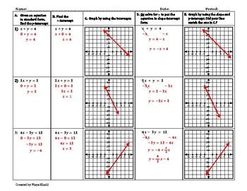 Graphing Standard Form Equations In Two Ways Worksheet By Maya Khalil