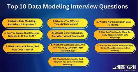 Data Modeling Interview Questions Top 10 Questions With Tips And