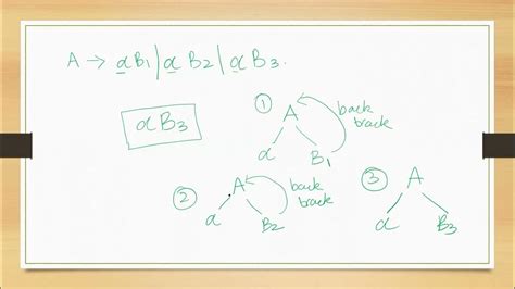 Left Factoring Youtube Left Factoring Youtube