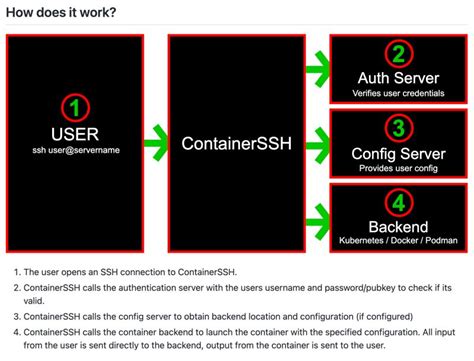 Vikas Yadav On Linkedin Kubernetes Containers Docker Kubernetes Devops Sre