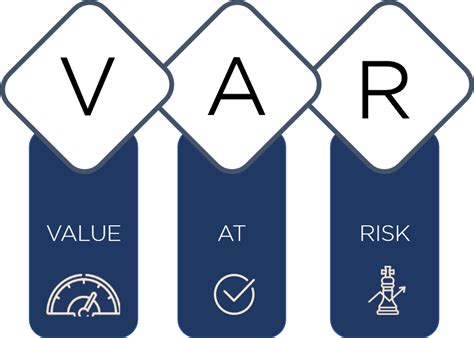 Github Glassy Gaiagarch Evt Copula Var Approach Econometric Olympiad Value At Risk Var Is