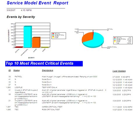Alarms Reports Operations Center Sql Views Guide