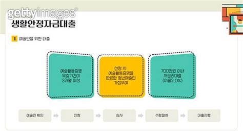 파워포인트 서브페이지 다이어그램 비즈니스 Ppt 안정적인 예술 창작 지원 예술인 이미지 Ppt321052 게티이미지뱅크