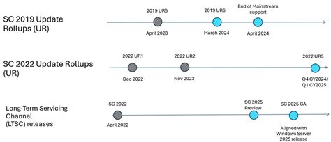 Microsoft System Center 2025 Next Level Infrastructure Management