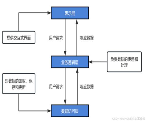 基于spring boot的在线教育平台设计与实现 基于springboot的在线教育平台设计与实现 csdn博客
