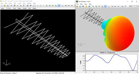 Exploring An Hf Log Periodic Sawtooth Array Insights From Geometry To