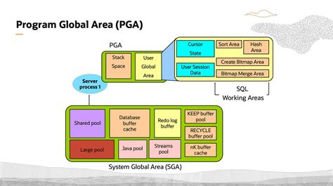 the role of bind variables and adaptive execution strategies in oracle databases by arsalan