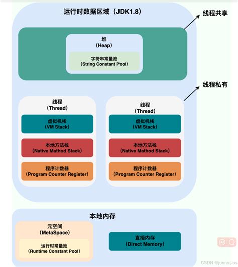 Juc并发编程(1)进程与线程 Csdn博客 Juc并发编程(1)进程与线程 Csdn博客
