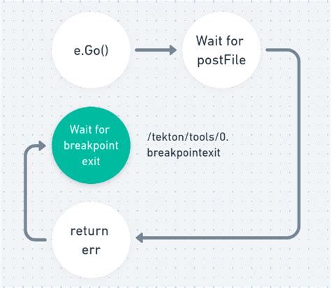 Real Time Debugging In Tekton Pipelines Red Hat Developer